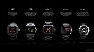 The Evolution of the Digital Clock: From Invention to Modern Day ...